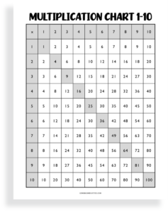 Multiplication Chart Printables