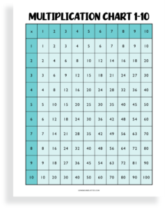 Multiplication Chart Printables